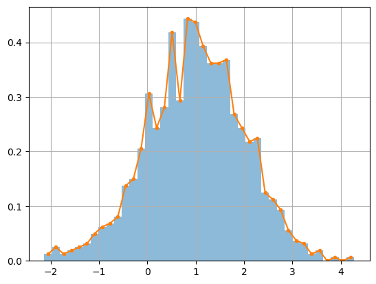 Random Sampling — Introduction to Mathematical Modelling