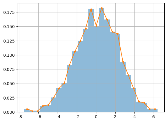 Random Sampling — Introduction to Mathematical Modelling