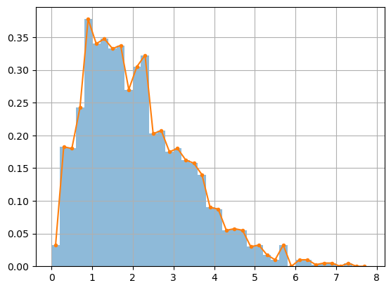 Random Sampling — Introduction to Mathematical Modelling