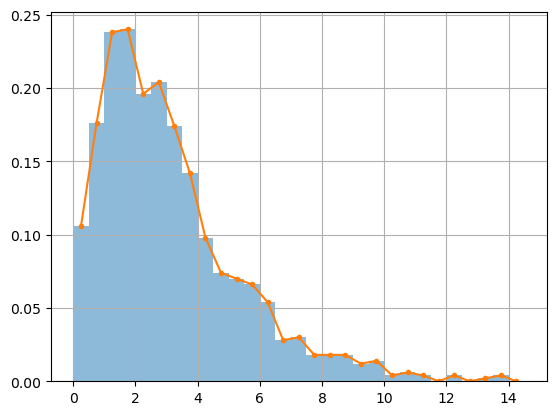 Kernel Density Estimation — Introduction to Mathematical Modelling